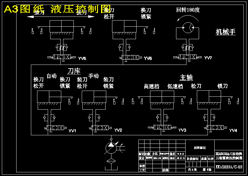 XKA5032AC数控立式升降台铣床自动换刀装置刀库式设计【含CAD图纸+说明书】_AutoCAD 2004_模型图纸下载 – 懒石网