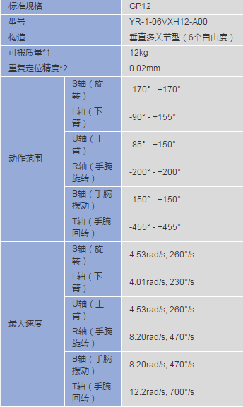 安川GP12机器人三维模型YASKAWA_Parasolid _模型图纸下载 – 懒石网
